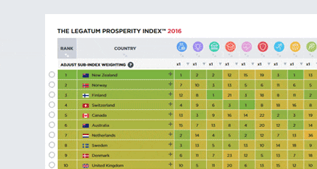 Rankings :: Legatum Prosperity Index 2023
